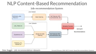 The power of unstructured data: Recommendation systems | PPT