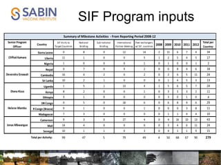 Presentation: Routes to sustainable immunization financing | PPT