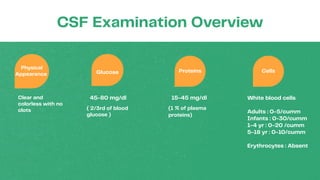 Presentation - Routine Examination of Body Fluids An Overview.pdf.pdf