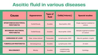 Presentation - Routine Examination of Body Fluids An Overview.pdf.pdf