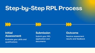 RPL Australia and ACS RPL Writing Services | PDF