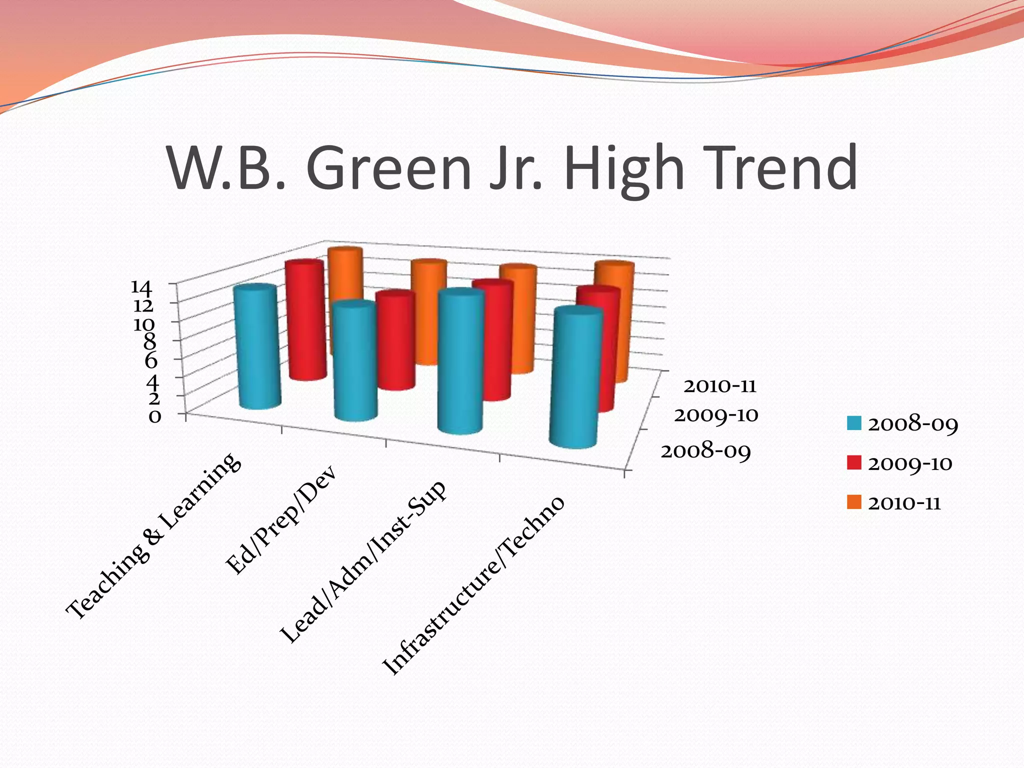 Presentation ruth s-garrett | PPT