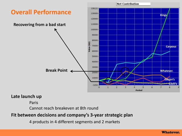 Business Simulation Sabre Presentation | PPTX