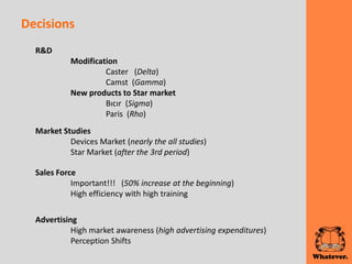 Business Simulation Sabre Presentation | PPTX