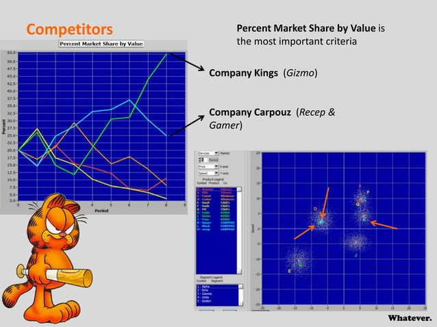 Business Simulation Sabre Presentation | PPTX