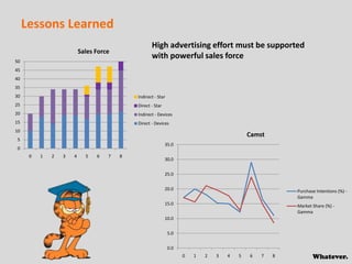 Business Simulation Sabre Presentation | PPTX