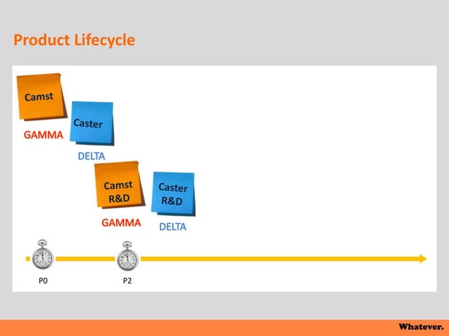 Business Simulation Sabre Presentation | PPTX