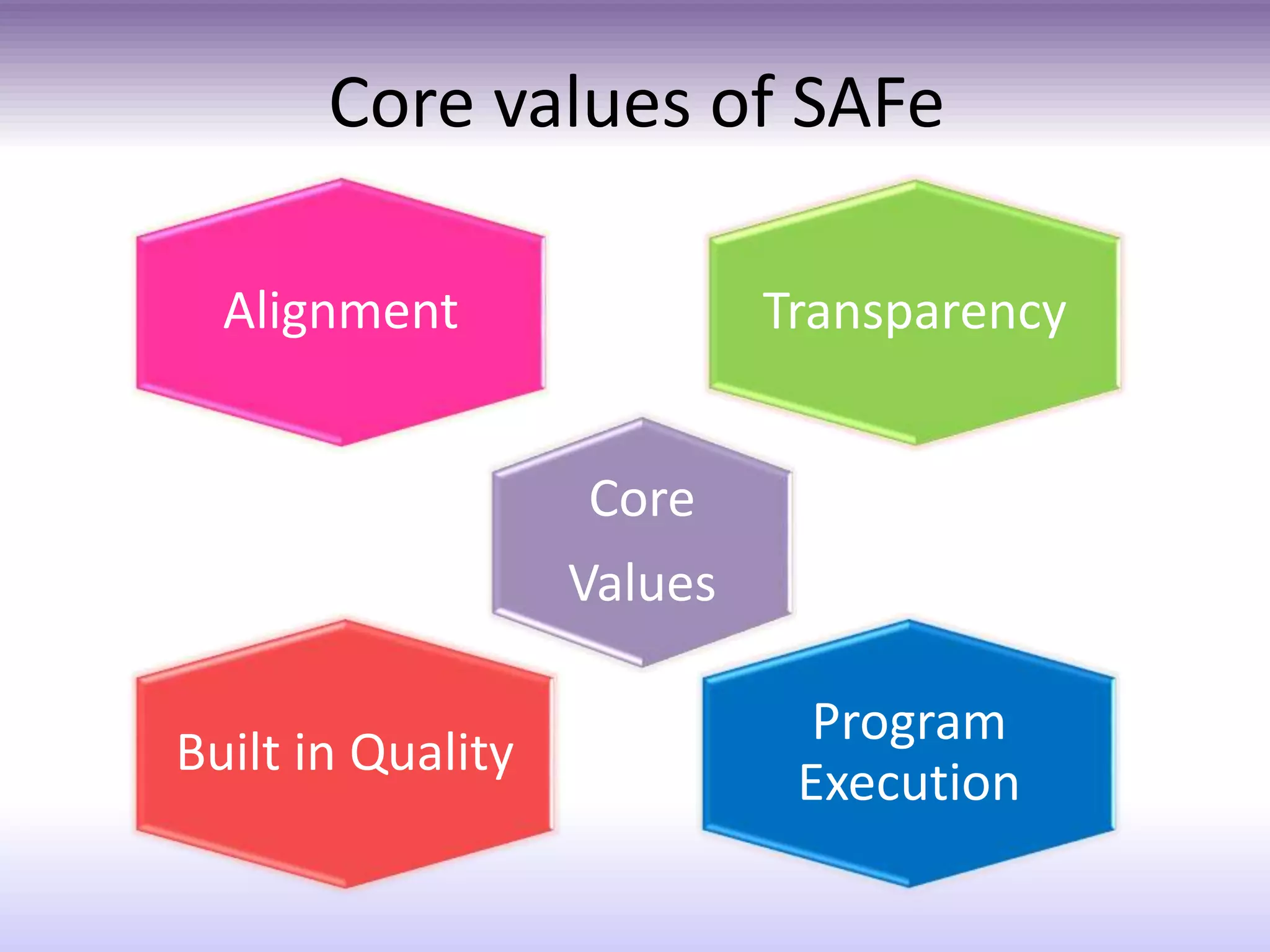 Presentation safe-core values | PPT