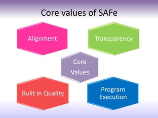 Presentation safe-core values | PPT
