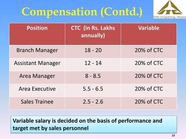 Presentation - Sales & Distribution at ITC | PPTX