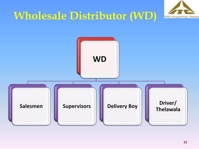 Presentation - Sales & Distribution at ITC | PPTX