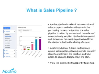 Sales Management - Apptivo | PPTX | Computer Software and Applications | Computing