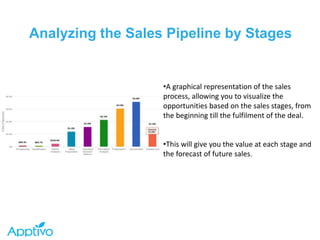 Sales Management - Apptivo | PPTX | Computer Software and Applications | Computing