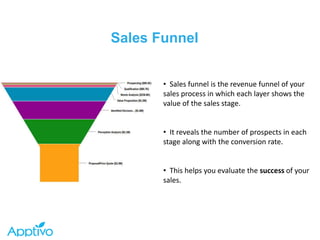 Sales Management - Apptivo | PPTX | Computer Software and Applications | Computing