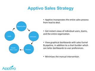 Sales Management - Apptivo | PPTX | Computer Software and Applications | Computing
