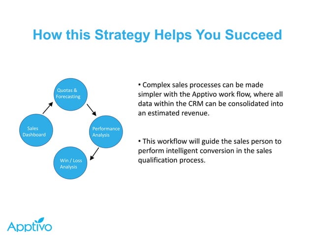 Sales Management - Apptivo | PPTX | Computer Software and Applications | Computing