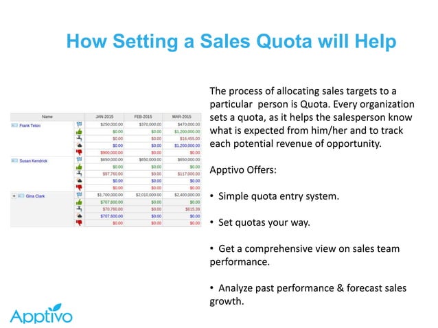 Sales Management - Apptivo | PPTX | Computer Software and Applications | Computing