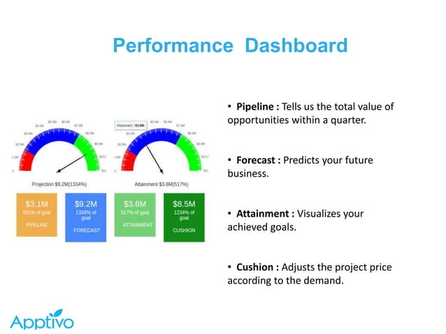 Sales Management - Apptivo | PPTX | Computer Software and Applications | Computing