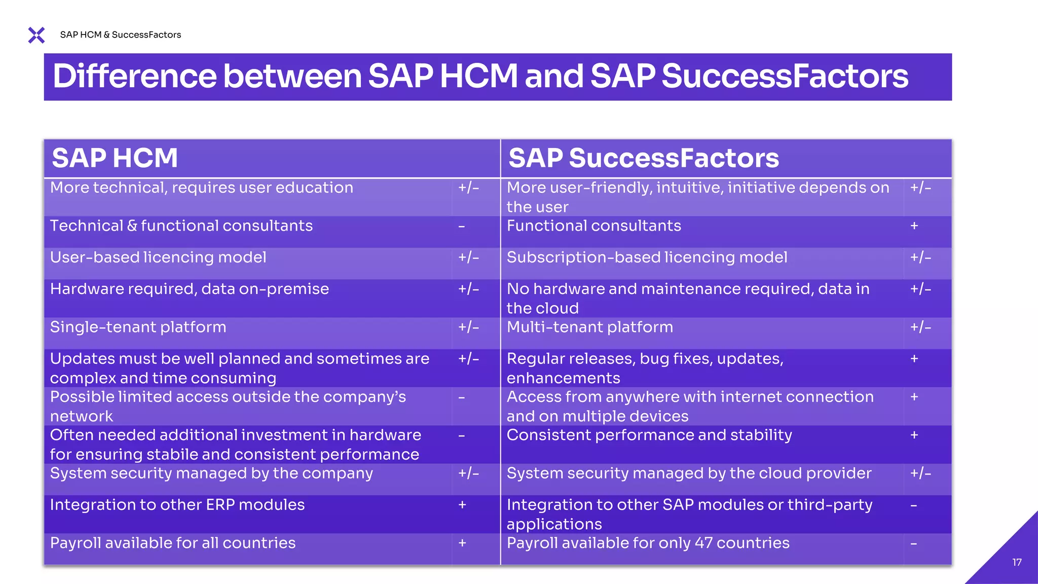 Presentation-SAP-Human-Capital-Management-HCM-transition-strategies.pdf