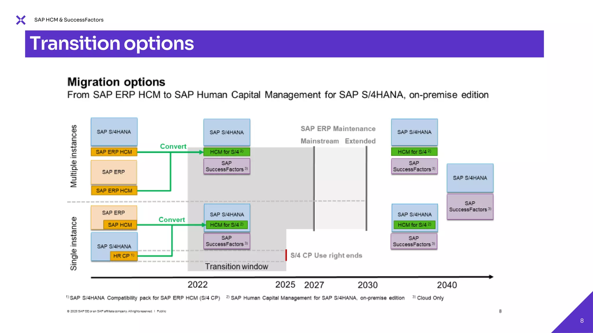 Presentation-SAP-Human-Capital-Management-HCM-transition-strategies.pdf