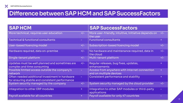 Presentation-SAP-Human-Capital-Management-HCM-transition-strategies.pdf ...