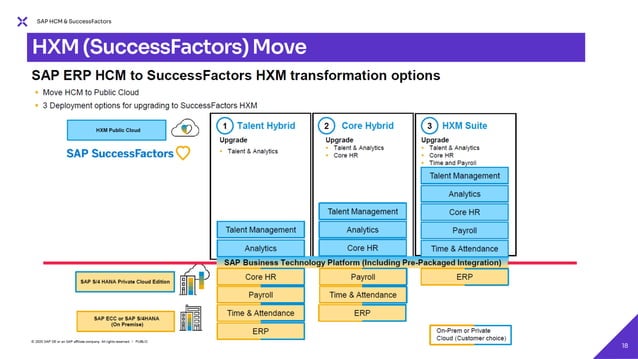 Presentation-SAP-Human-Capital-Management-HCM-transition-strategies.pdf ...