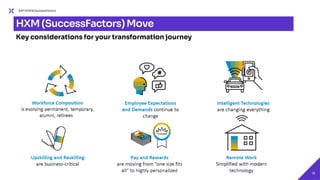 Presentation-SAP-Human-Capital-Management-HCM-transition-strategies.pdf