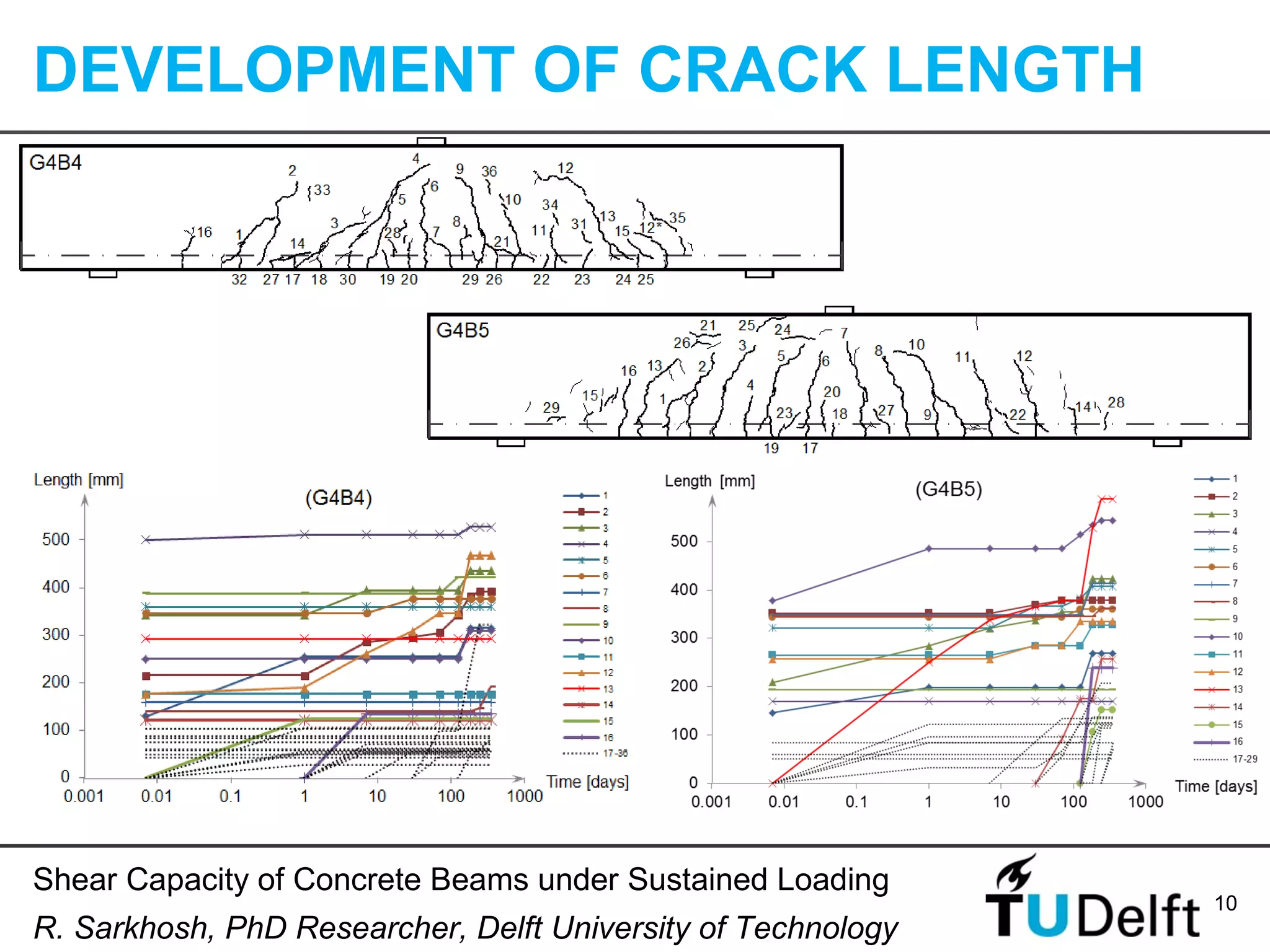 IABSE presentation on Shear Capacity of Concrete Bridges | PPT