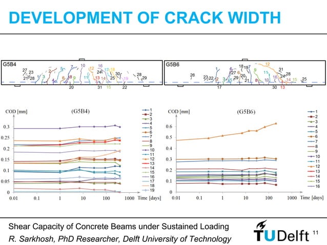 IABSE presentation on Shear Capacity of Concrete Bridges | PPT | Civil ...