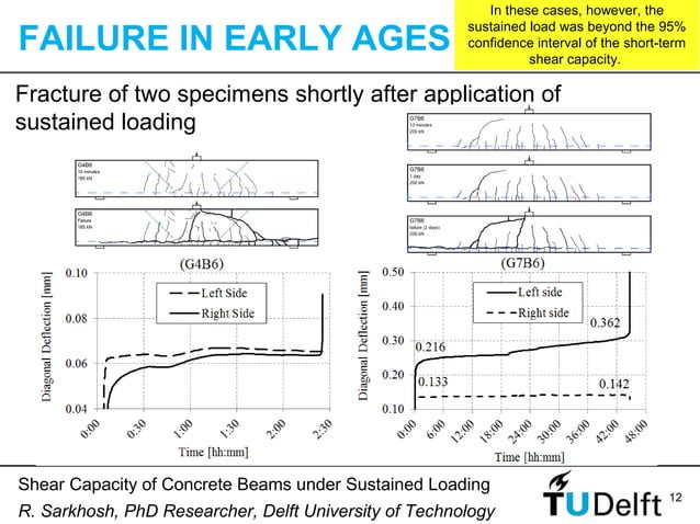 IABSE presentation on Shear Capacity of Concrete Bridges | PPT | Civil ...