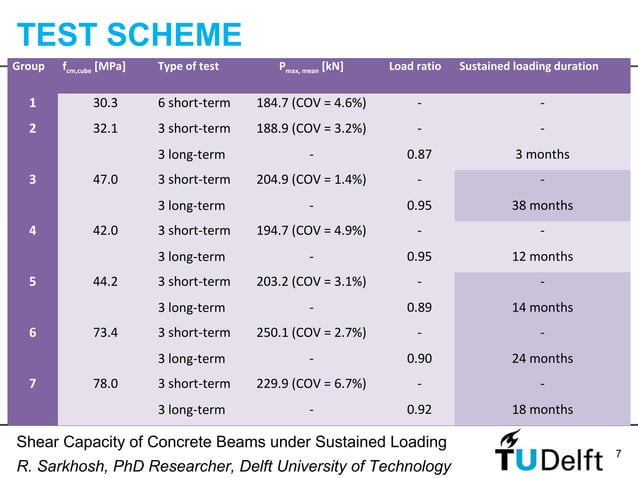 IABSE presentation on Shear Capacity of Concrete Bridges | PPT | Civil ...