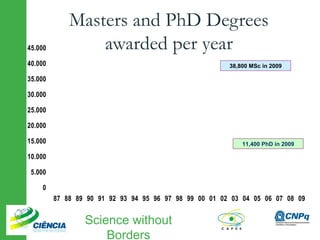 [BRAZIL] Science without Borders program description | PPT ...