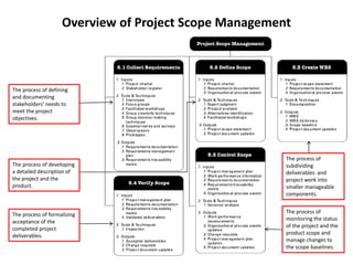 Presentation - Scope and Schedule Management of Business Analytics ...