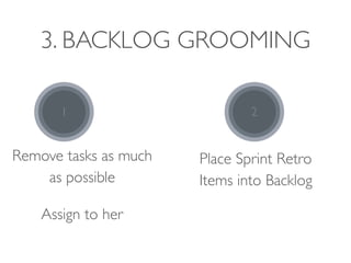 Scrum in your personal life | PDF