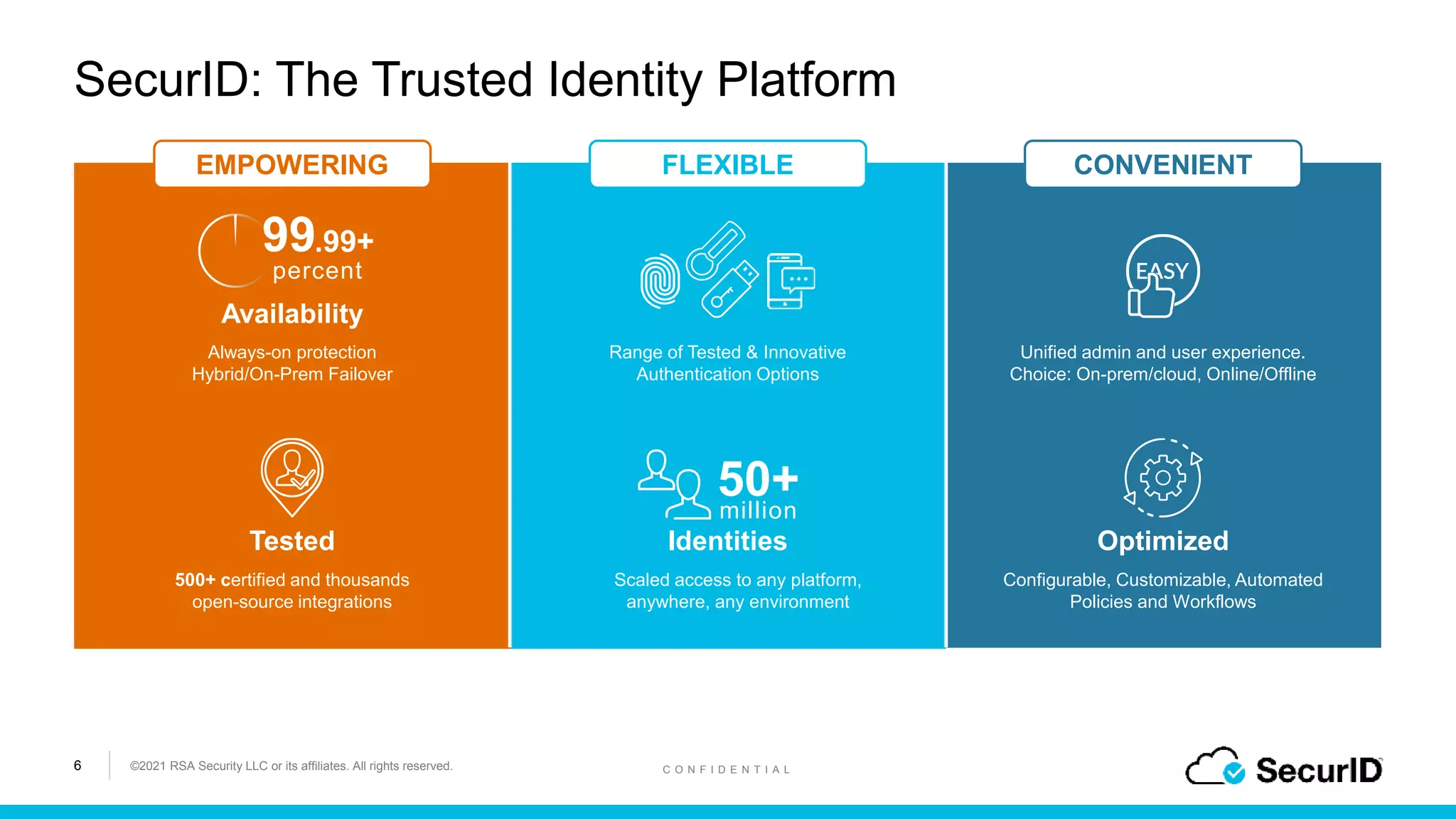 Presentation- SecurID presentation for the Channel (1).pptx