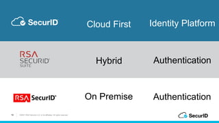 Presentation- SecurID presentation for the Channel (1).pptx