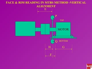 PRESENTATION-SHAFT ALIGNMENT.ppt for industries | PPT