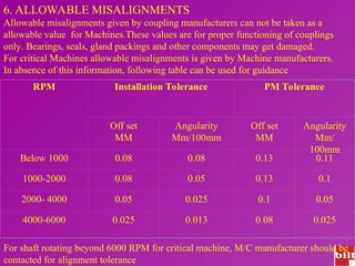 PRESENTATION-SHAFT ALIGNMENT.ppt for industries | PPT