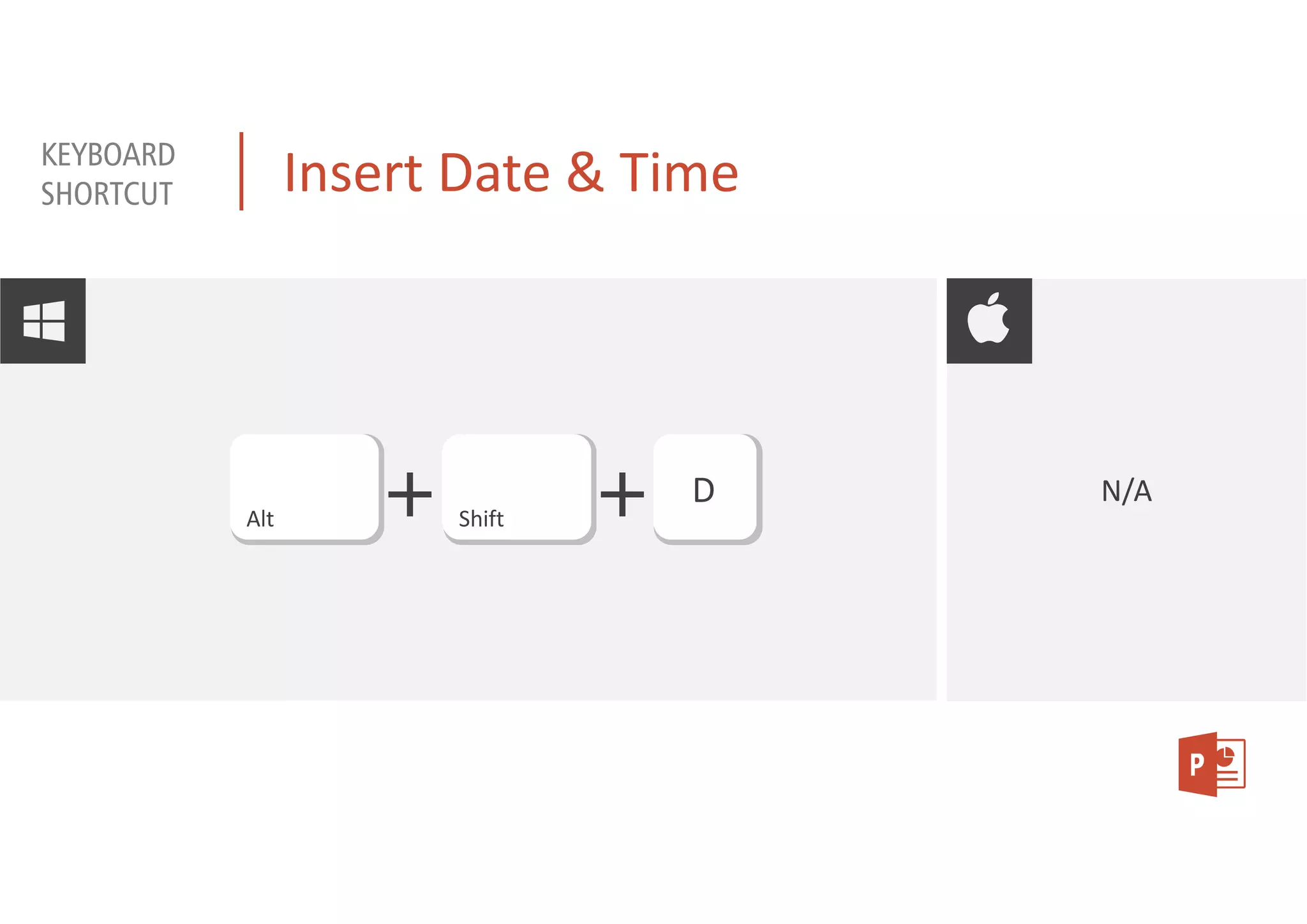 Bird-eye View of Presentation shortcuts | PDF