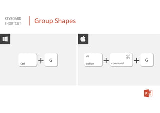 Bird-eye View of Presentation shortcuts | PDF