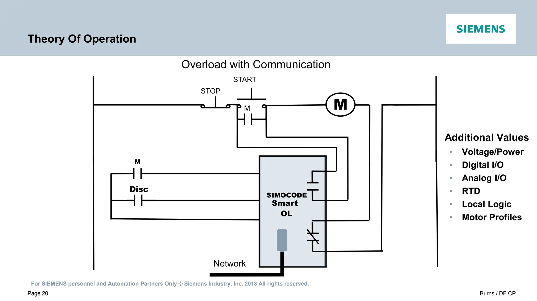 Presentation - SIMOCODE Pro Presentation (1).pdf