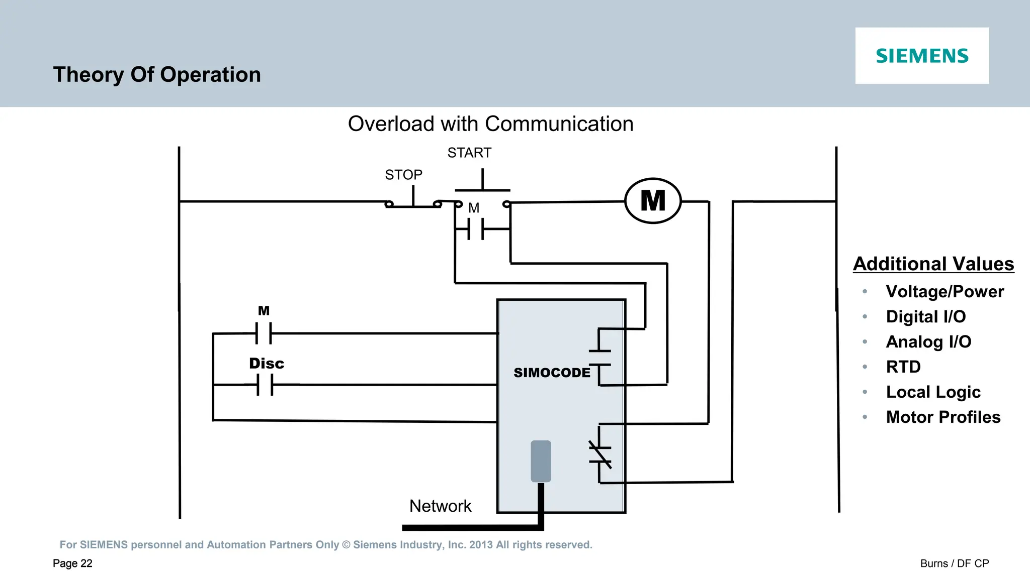 Presentation - SIMOCODE Pro Presentation (1).pdf