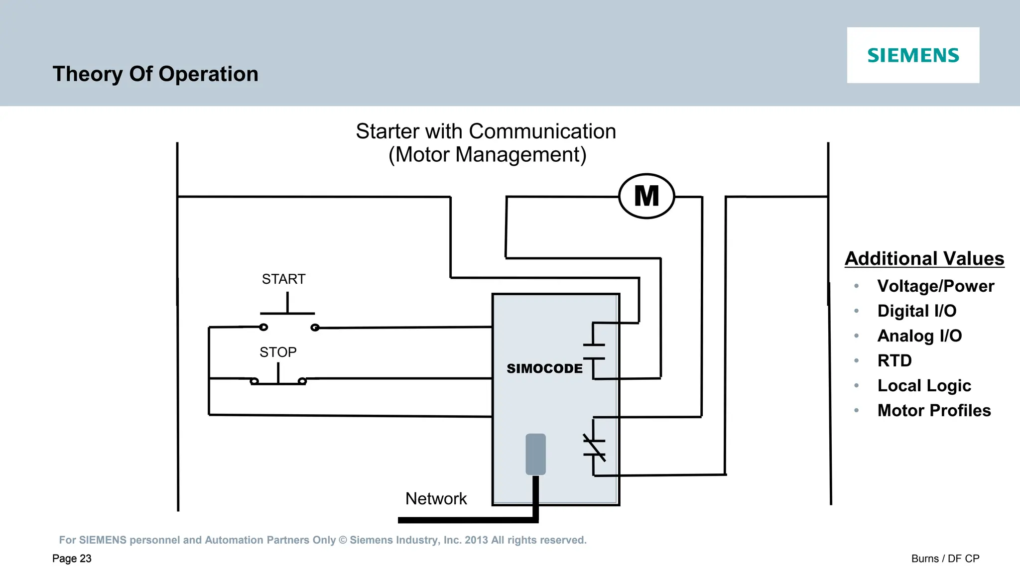 Presentation - SIMOCODE Pro Presentation (1).pdf