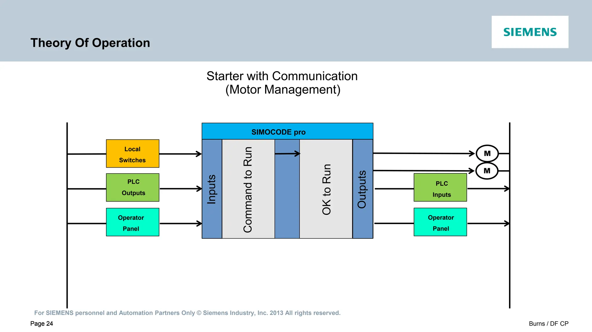 Presentation - SIMOCODE Pro Presentation (1).pdf