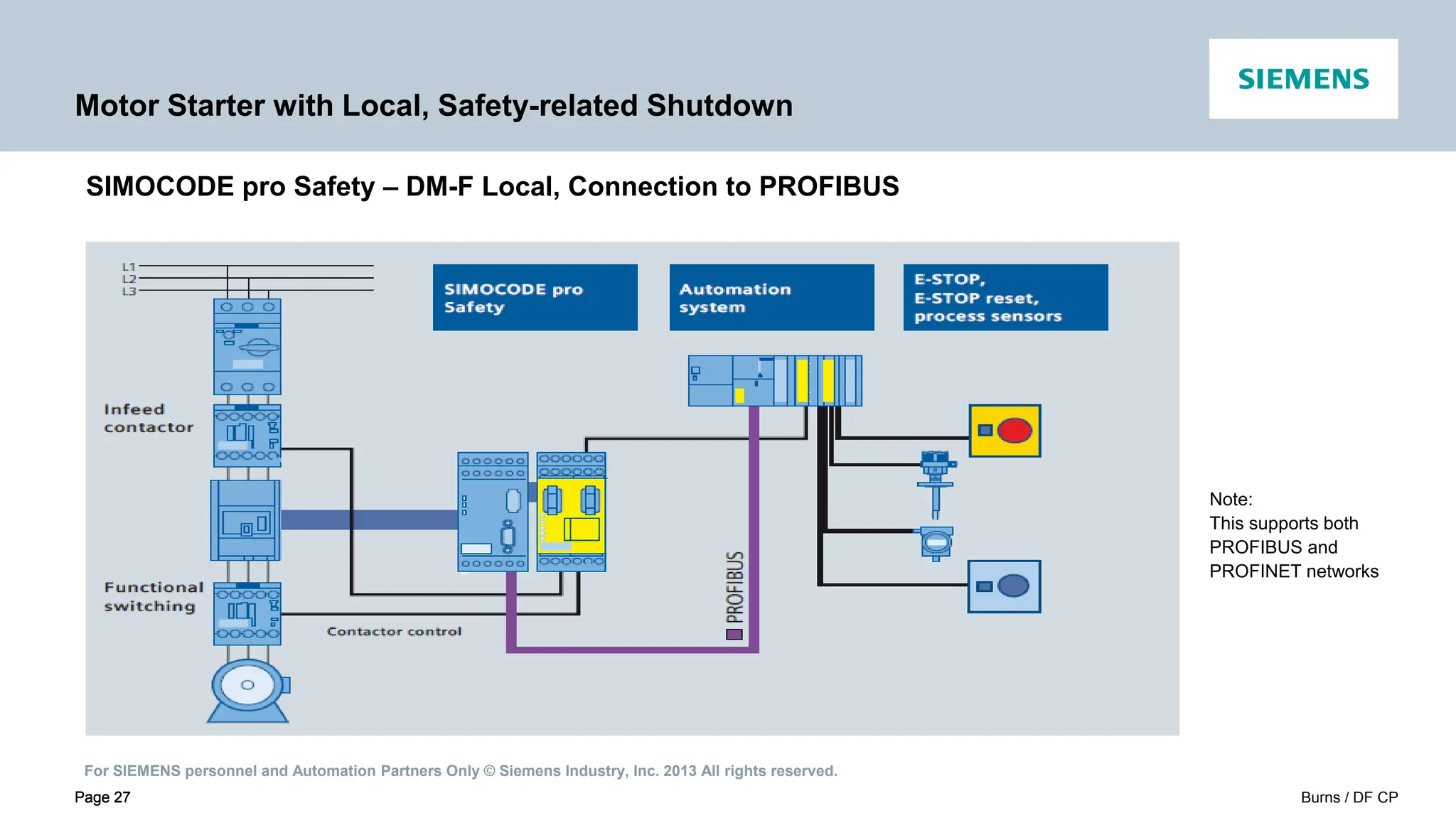 Presentation - SIMOCODE Pro Presentation (1).pdf