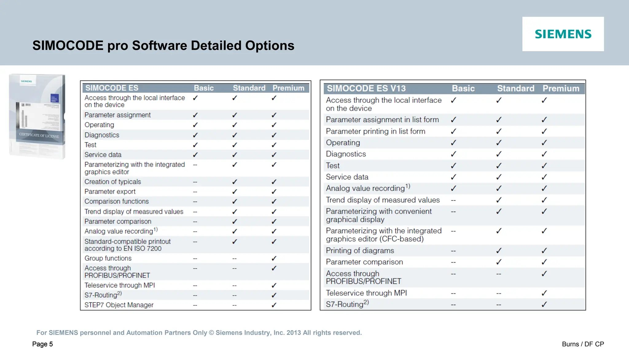 Presentation - SIMOCODE Pro Presentation (1).pdf