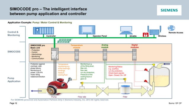 Presentation - SIMOCODE Pro Presentation (1).pdf