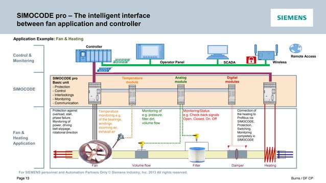 Presentation - SIMOCODE Pro Presentation (1).pdf