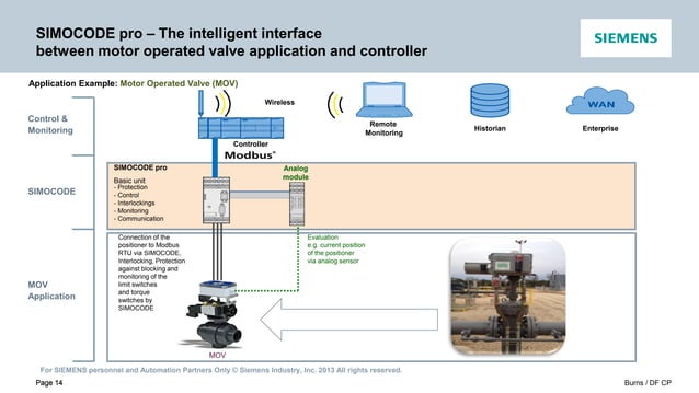Presentation - SIMOCODE Pro Presentation (1).pdf