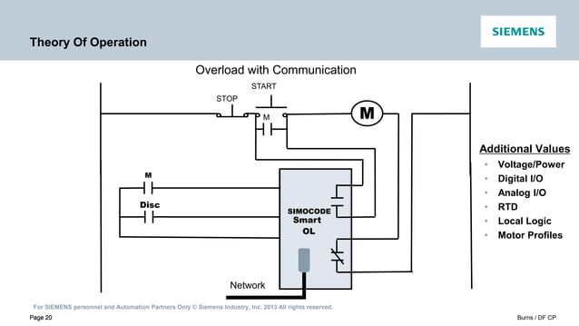 Presentation - SIMOCODE Pro Presentation (1).pdf